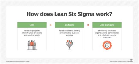 What Is Lean Six Sigma How Is It Different From Six Sigma