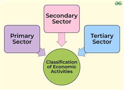 Circular Flow Of Income Wikipedia 53 OFF