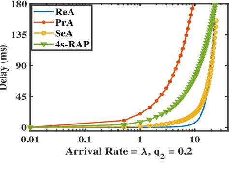 figure 2 from two step random access latency improvement in congested beyond 5g networks