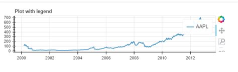 Hide Legend In Bokeh Plot GeeksforGeeks