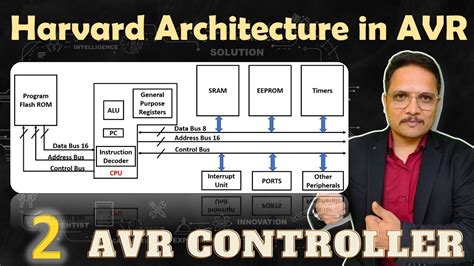 harvard architecture in avr microcontrollers principles and implementation youtube