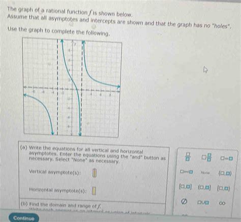 the graph of a rational function is shown below assume that all asymptotes and intercep [algebra]