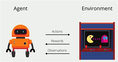 Reinforcement Learning Simply Explained Data Basecamp