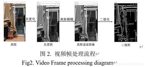 基于opencv视频帧差分的身高检测 基于视频技术的测高 csdn博客