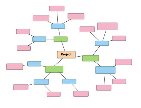Four Diagrams To Streamline Project Planning Lucidchart Blog
