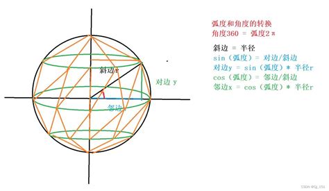 使用Mesh网格画球 unity mesh使用经度和半径绘制半个球 CSDN博客