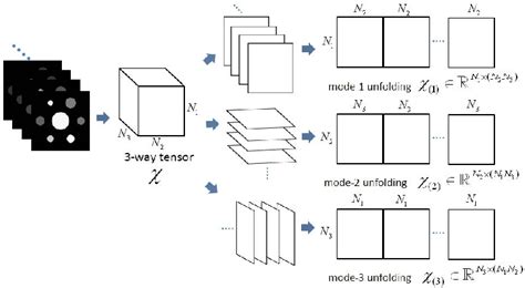 figure 1 from tensor based formulation and nuclear norm regularization for multienergy computed