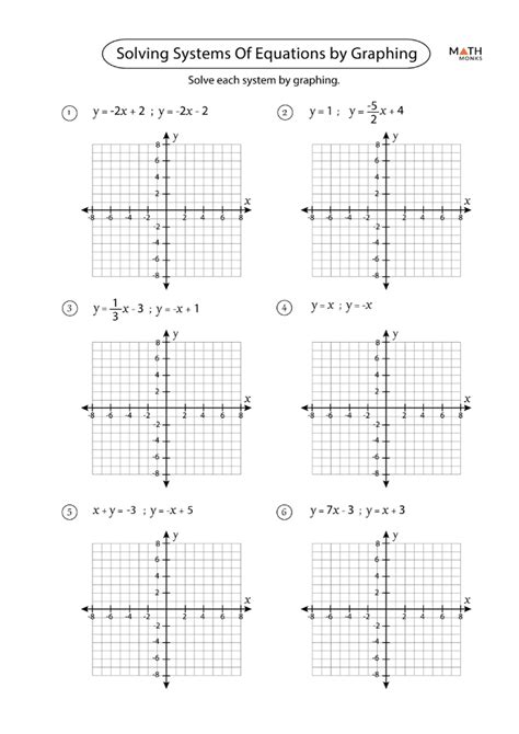 solving system of equations by graphing worksheets