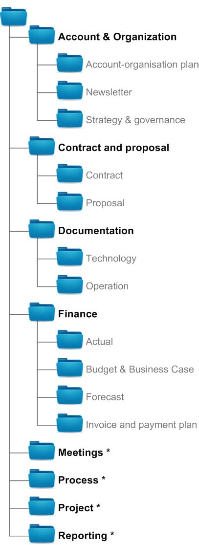 File Folder Structure Diagram Project Structure
