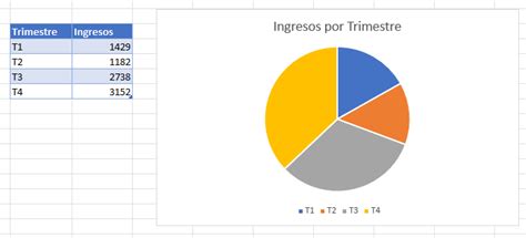 Gráfico Circular Mostrar Porcentajes Excel y Google Sheets