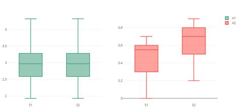 python different box plot series traces within plotly subplots stack overflow
