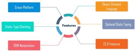 42 most common typescript interview questions and answers