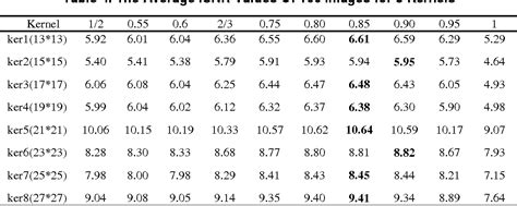 table 1 from a non convex approximating norm regularization algorithm for image deconvolution