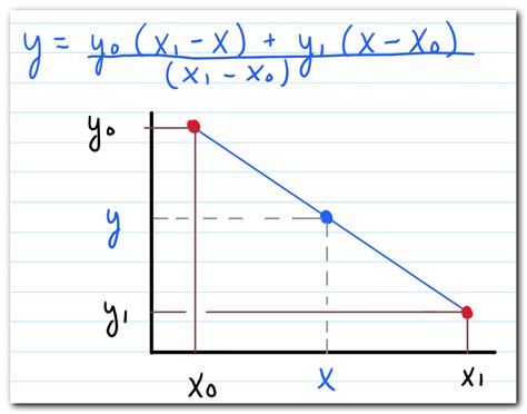 linear interpolation using microsoft excel tables bradley sawler