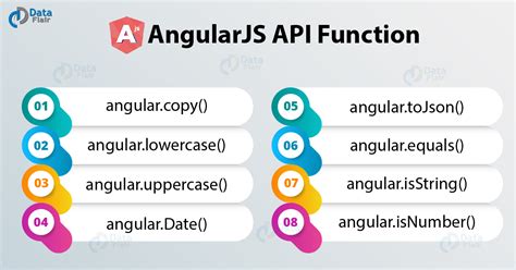 angularjs api 8 types of global api s with examples dataflair
