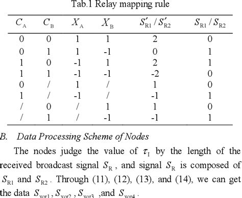 figure 6 from design and performance analysis of asynchronous physical layer network coding