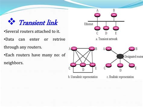 open shortest path first ospf