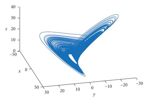 dynamics of the fractional order system in 13 15 with the order download scientific diagram