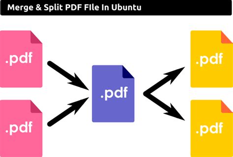 merge split pdf ubuntu using terminal command