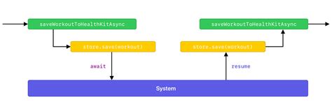 Асинхронность с async await и actor Код Воробья