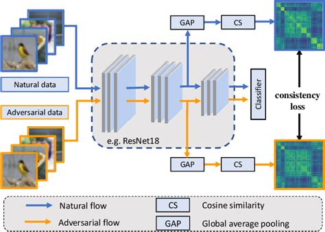 latent feature relation consistency for adversarial robustness paper and code catalyzex