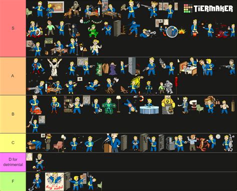 Fallout 4 SPECIAL Perks Tier List Community Rankings TierMaker