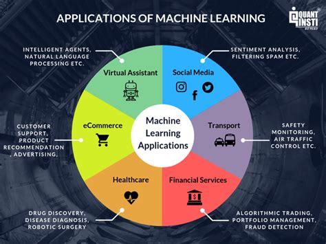 machine learning basics components application resources and more