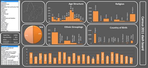 VBA Excel Dashboard