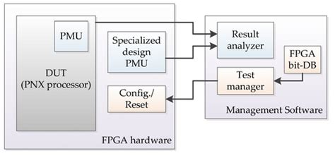applied sciences free full text late stage optimization of modern ilp processor cores via