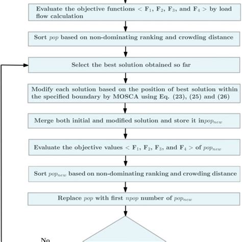 how to calculate dg efficiency haiper