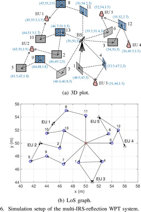 figure 6 from joint beam routing and resource allocation optimization for multi irs reflection