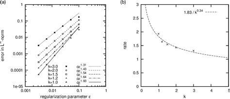 figure 3 from finite element approximation of level set motion by powers of the mean curvature