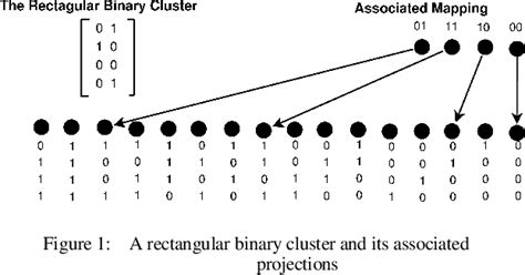 figure 1 from improved decoding architecture for non binary split ldpc codes defined over finite