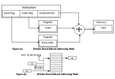 8086 addressing modes 8086 microprocessor care4you