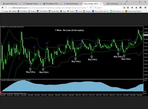 find and install indicator trend indicators technical indicators mql5 programming forum