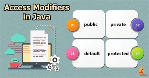 Access Modifiers In Java A Step Towards Improving Your Skills Techvidvan