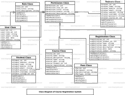 Class Diagram Of Online Course Registration System NBKomputer