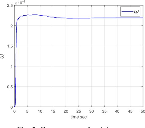figure 1 from adaptive dynamic programming based tracking control for hypersonic vehicles