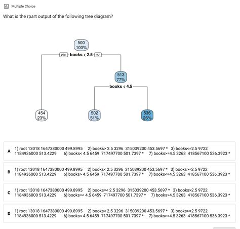 solved il multiple choice what is the rpart output of the