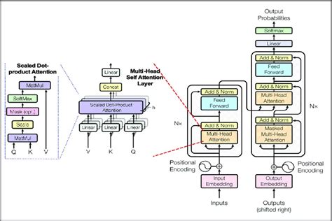 exploring large language models a guide to llm architectures