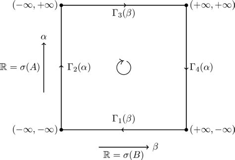 figure 1 from explicit formula for schrödinger wave operators on the half line for potentials up