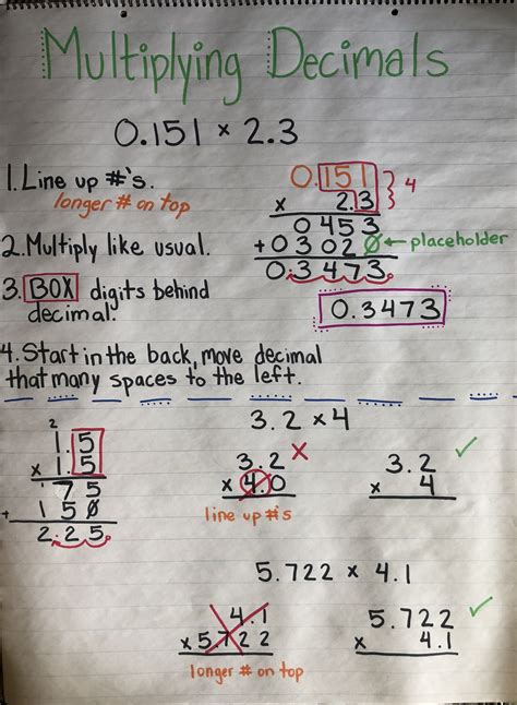 Multiplying Decimals Anchor Chart With Examples Multiplying Decimals