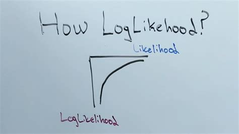 what is log likelihood and why do we use it youtube