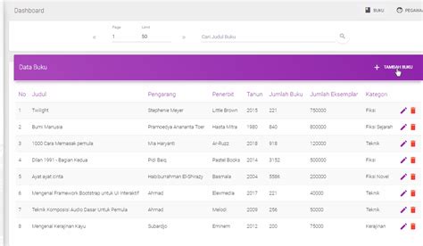cara membuat crud ajax codeigniter penjelasan jquery material dashboard lengkap jutsu coding