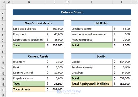 How To Prepare Balance Sheet From Trial Balance In Excel Method 5