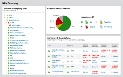 các sản phẩm của solarwinds