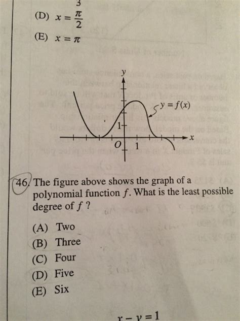 the figure above shows the graph of a polynomial f