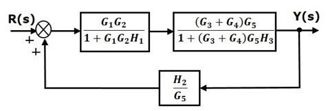 control systems block diagram reduction