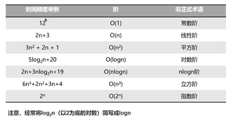 python—时间复杂度 极客之音