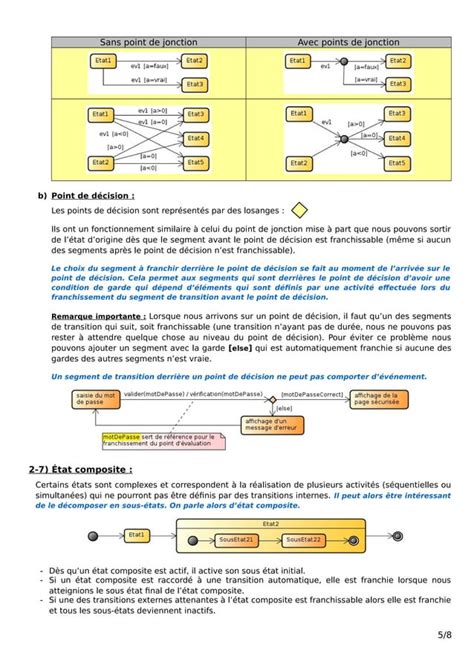 Diagramme d état transition PDF
